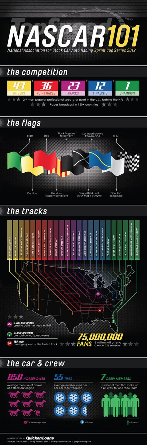 Diagram Of Nascar Car