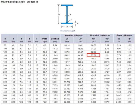Qual è La Tabella Degli Interassi Dei Fori Per I Cerchi Auto
