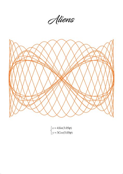 26 Best Math Curves Images On Pinterest Math Mathematics And Calculus