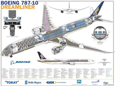 Cutaways Cortes Esquemáticos De Aviones Página 268 Zona Militar