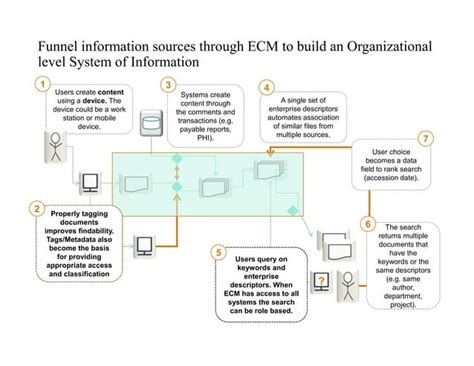 Ecm Implementation Planningworkshophospitalsample Ppt