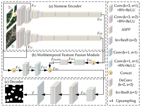 The Architecture Of The Proposed Lightweight Siamese Network Ac
