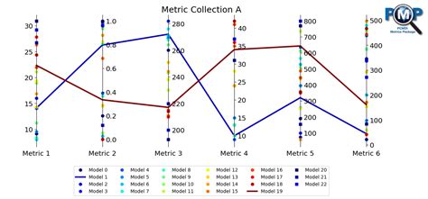 Parallel Coordinate Plot Usage Example Pmp Documentation