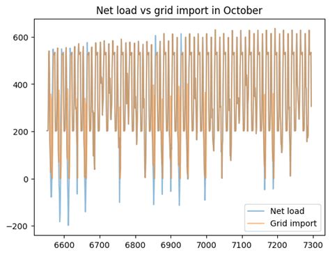 rule based control — pymgrid 1 4 0 documentation