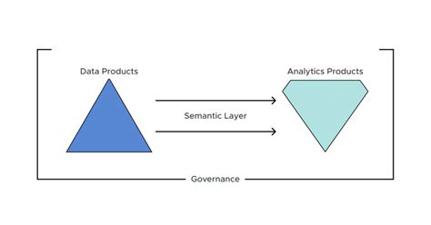 From Data Products To Analytics Products Atscale