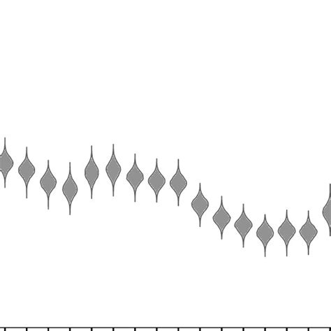 The Marginal Posterior Densities Of The Log Odds Ratio Of Chronological Download Scientific