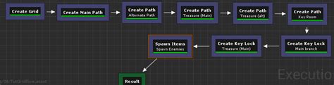 design a grid flow graph dungeon architect for unity
