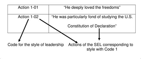 Analysis Table Sample Download Scientific Diagram