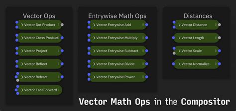 Vector Math Nodes Pack For Blender Compositor