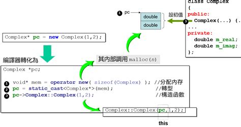 侯捷 八部曲 C 面向对象高级开发上 下C 学习笔记 超详细 万字笔记总结 笔记合集 侯捷c 笔记 CSDN博客
