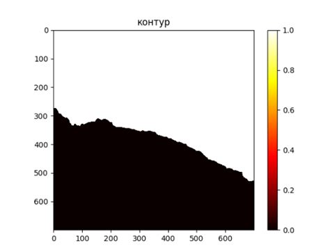 Python Объединение точек на изображении ломанной линией Stack