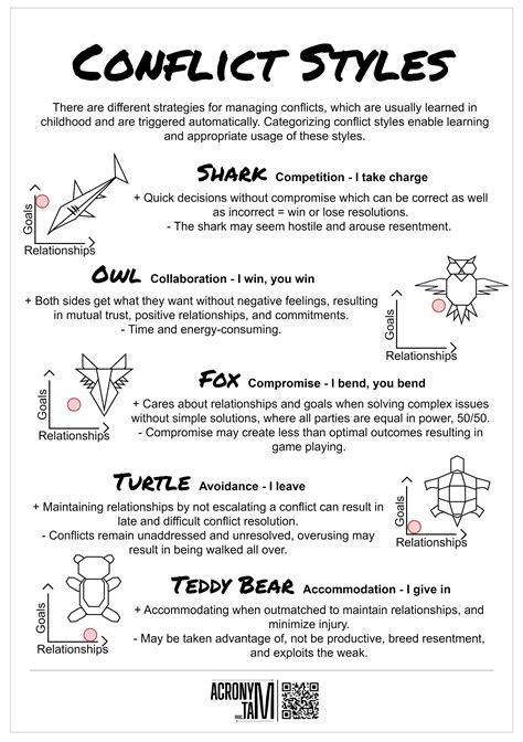 Conflict Styles Acronymat