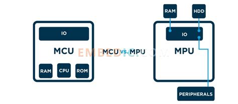 Alaeddine Hamdi On Linkedin Communication Communicationprotocols