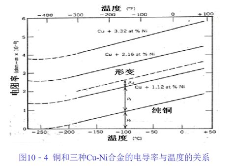 Tem(透射电镜)测试——材料的功能特性电性能二 知乎 Tem(透射电镜)测试——材料的功能特性电性能二 知乎