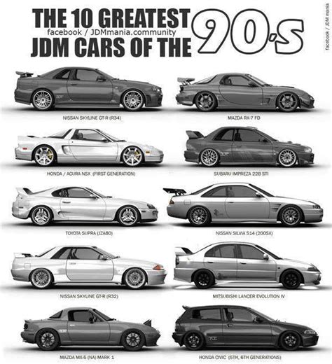 Honda Jdm Cars