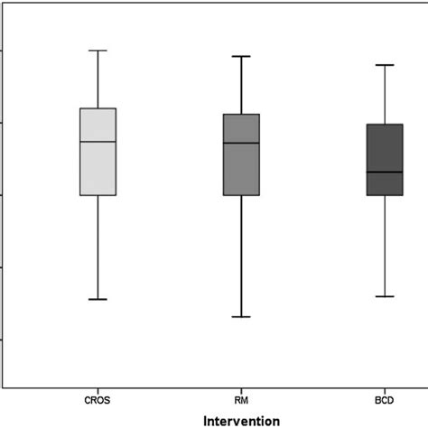 Subjective Benefit As Rated In The Bern Benefit In Single Sided
