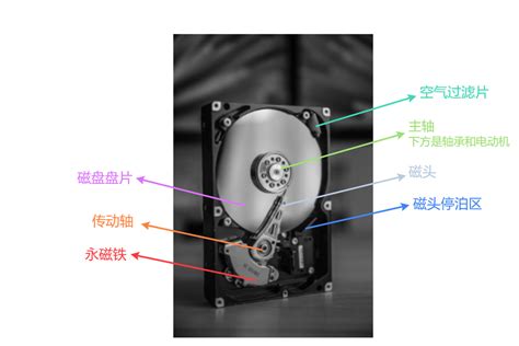 ”linux”磁盘管理与文件管理 csdn博客