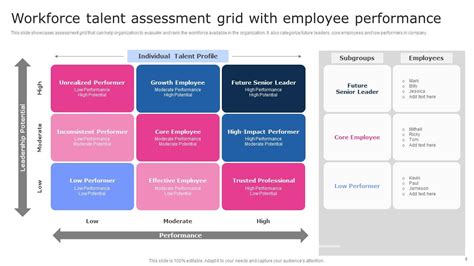 Performance Grid Powerpoint Ppt Template Bundles Ppt Template