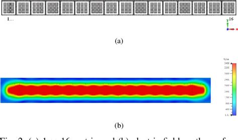 Figure 2 From Pixel Antenna Design For Mm Wave Wireless Communications