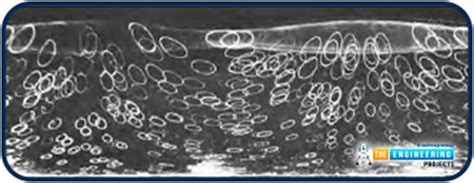 Fundamentals Of Fluid Flow Visualization The Engineering Projects