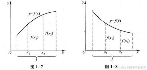 高等数学 第七版 上册 第一章函数与极限——第一节 映射与函数高等数学同济第七版第一章映射与函数 Csdn博客