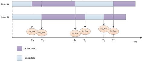 Mathematics Free Full Text Behavior Cloning And Replay Of Humanoid
