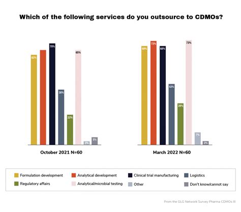 Network Survey Roundup Volume Ii Glg