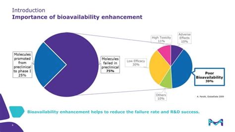 Solubility Enhancement Stability And Scalability Of Mesoporous Silica