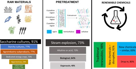 The Applicability And The Established Consumer Download Scientific