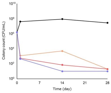 ε Polylysine As A Cosmetic Raw Material Natural Cationic Material