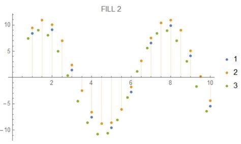 Plotting Listplot And Filling Overlapped Vertical Lines