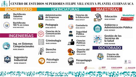 Tecnol Tecnológico De Estudios Superiores De Huixquilucan