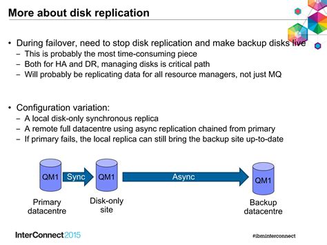 Ibm Mq Disaster Recovery Pdf Operating Systems Computer Software And Applications