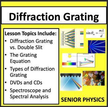 Diffraction Grating A Physics PowerPoint Package By Teach With Fergy
