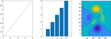 matlab r2023a更新了哪些好玩的东西？ matlab2023a为什么这么小 csdn博客