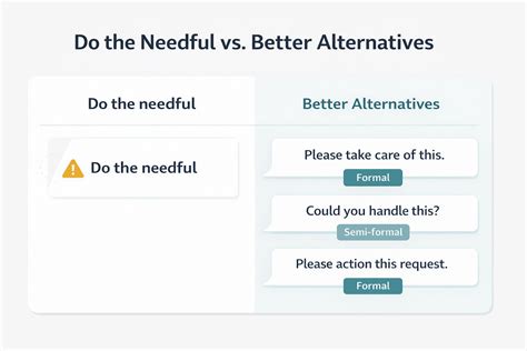 Do The Needful Meaning And Better Alternatives