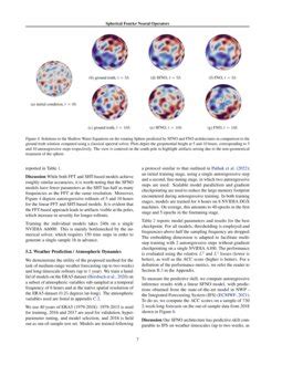 Spherical Fourier Neural Operators Learning Stable Dynamics On The Sphere DeepAI