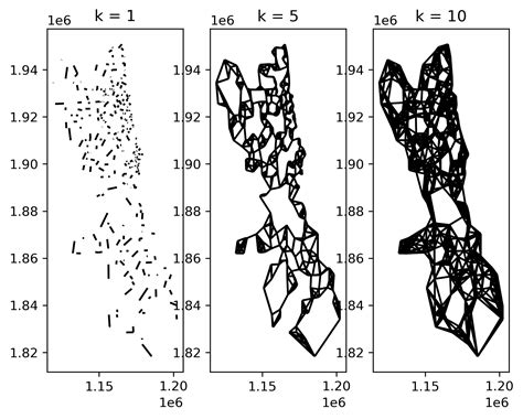 Spatial Matching Graph — Libpysal V4140 Manual