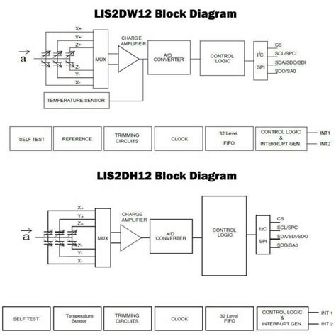 Lis2dw12 Vs Lis2dh12 A Comprehensive Comparison Of Mems Accelerometers Reversepcb