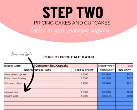 How To Price Cakes And Cupcakes In Your Home Bakery Better Baker Club