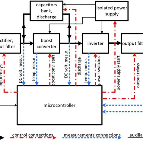 Wind Classes According To Iec 61400 40 Download Table