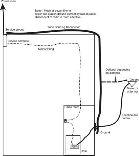House Ground Layouts
