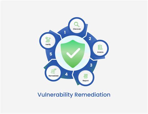 The Complete Guide To Vulnerability Remediation For Devsecops Teams