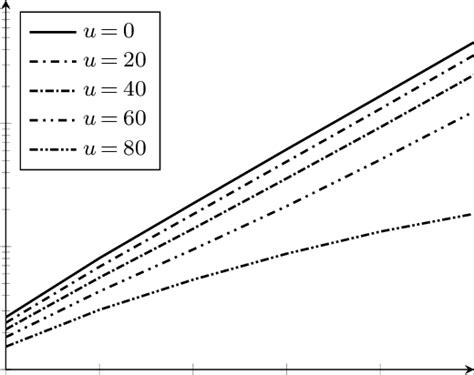The Growth Of The Worst Case Regret Of The Semi Greedy Policy