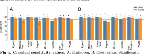 Figure 4 From A New Qrs Detector Stress Test Combining Temporal Jitter And Accuracy Ja Reveals