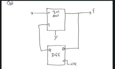 Solved Write Vhdl Code For A And B And C A