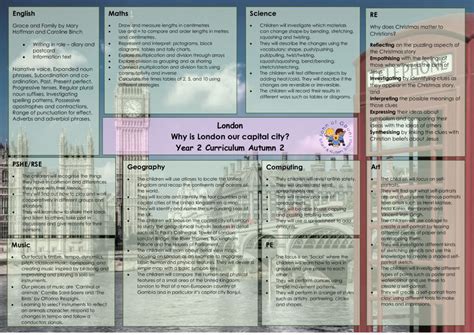 Year 2 Curriculum John Of Gaunt Infant And Nursery School