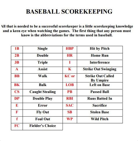 10 Best Baseball Score Keeping Images On Pinterest Baseball Score