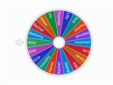 Class Names Spin The Wheel