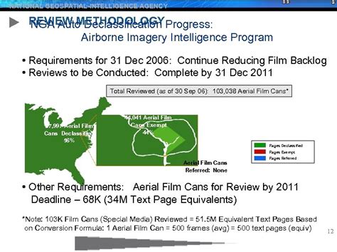 Know The Earth Show The Way Nga Automatic Declassification